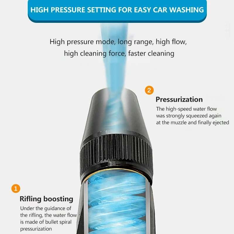 Multifunctional High Pressure Water Spray Gun Nozzle + Pipe Clamp ...